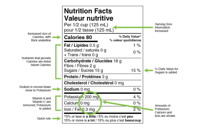 Health Canada has new food nutritional label guidelines in the works