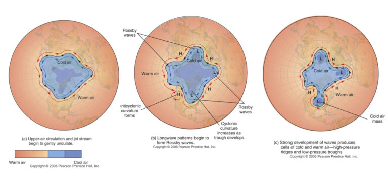 Weather school: Globs of cold air and Rossby waves - Manitoba Co-operator