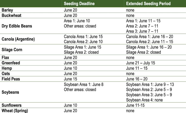 Manitoba crop progress about a month behind schedule - Manitoba Co-operator